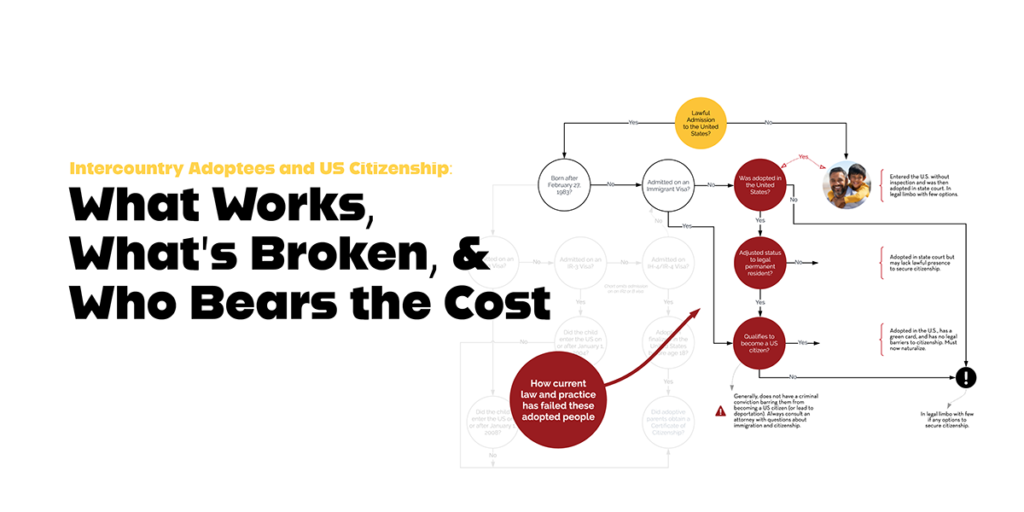 ica-flowchart-twitter - Adoptee Rights Law Center