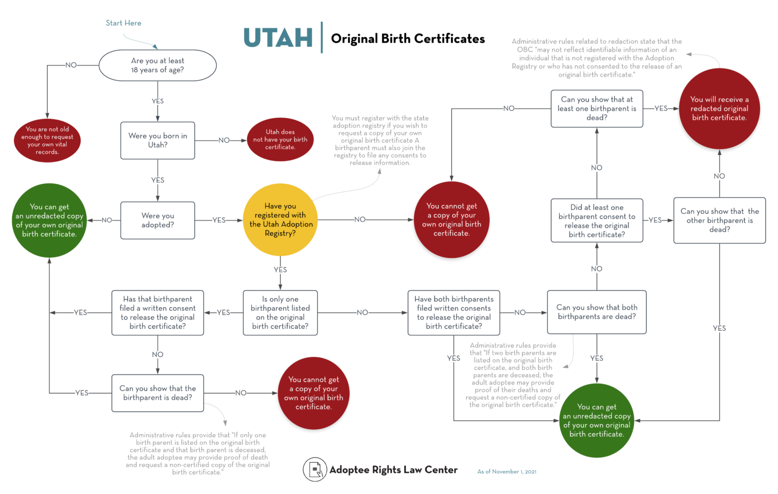 Utah's Discriminatory Law: FAQ - Adoptee Rights Law Center